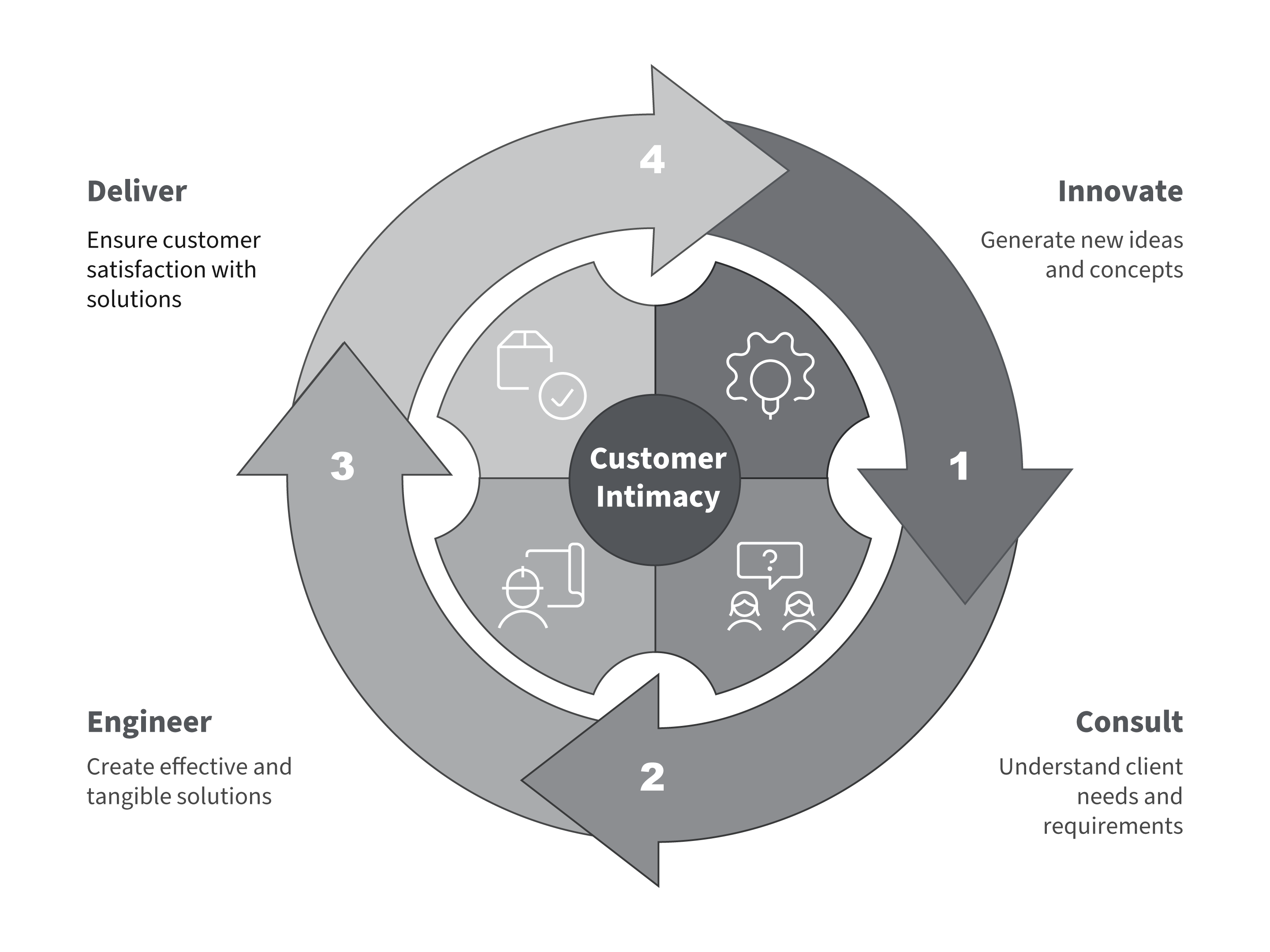 About Standex Electronics | Standex Electronics