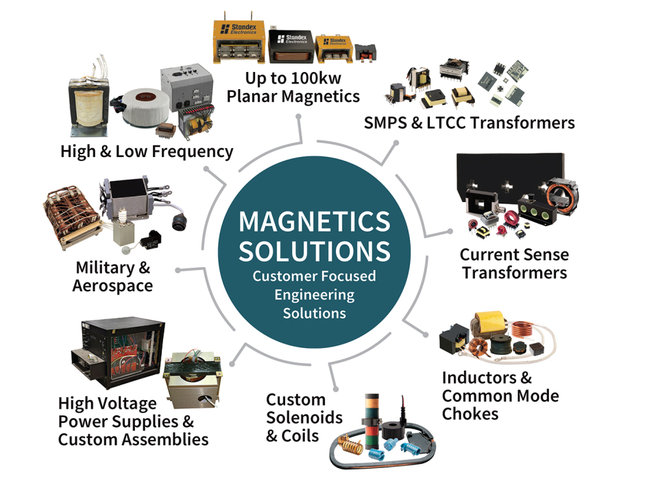 Standex Edge | Standex Electronics