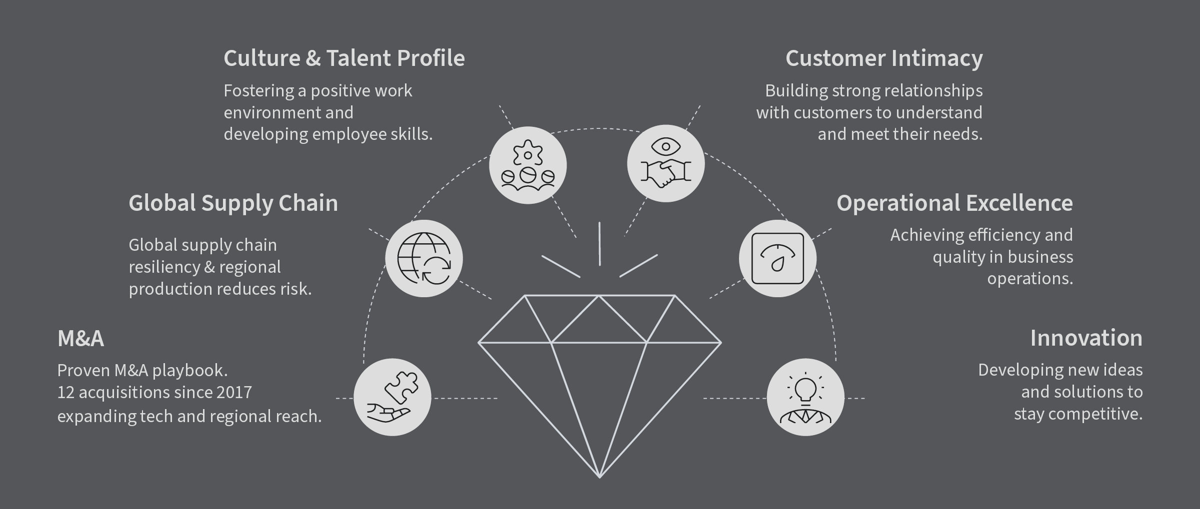 Why Standex Electronics Wins | Standex Electronics